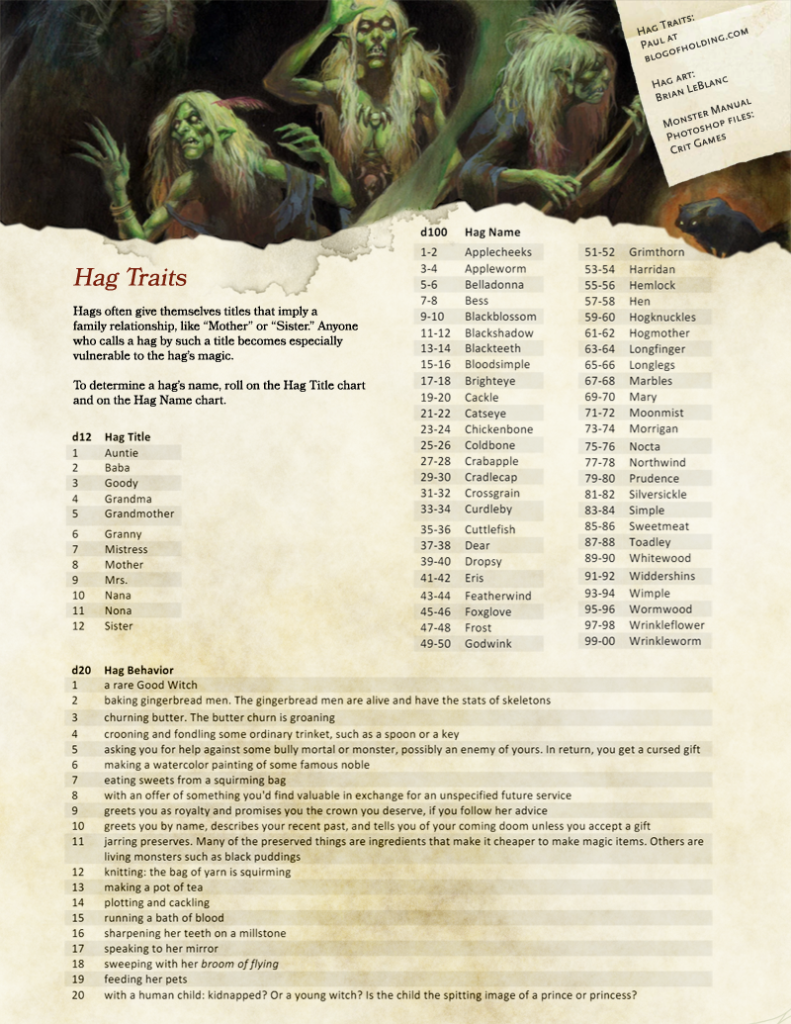 Blog of Holding